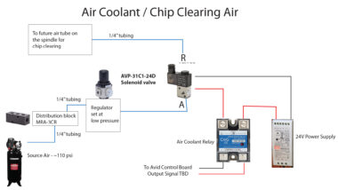 How to Setup an Automatic Tool Changer (ATC) on an Avid CNC using Mach ...