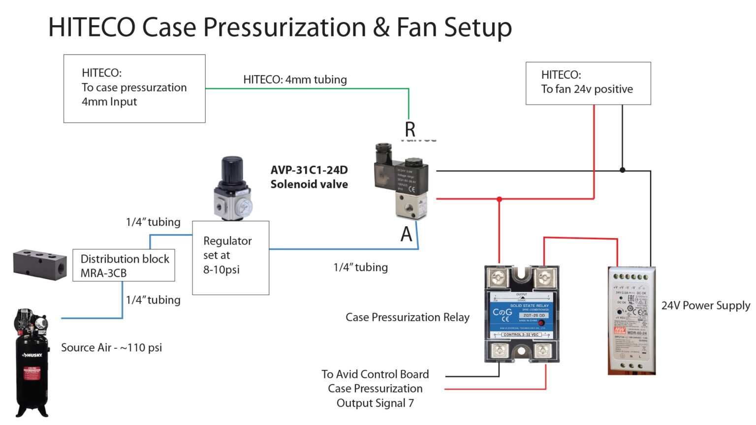How to Setup an Automatic Tool Changer (ATC) on an Avid CNC using Mach ...