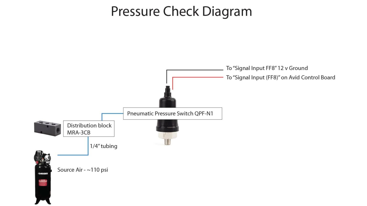How to Setup an Automatic Tool Changer (ATC) on an Avid CNC using Mach 4 – Corbin's Treehouse