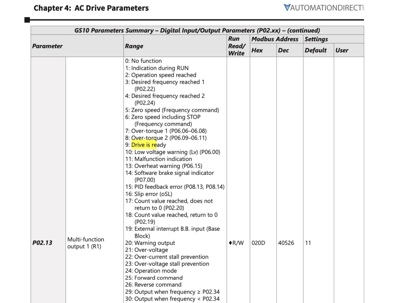 CNC ATC (Automatic Tool Changer) Hardware Setup for the Avid CNC EX Controller / Centroid ...